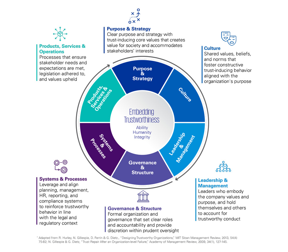 CHRONIQUE KPMG Trust is the coveted ticket to play | ICHEC Alumni